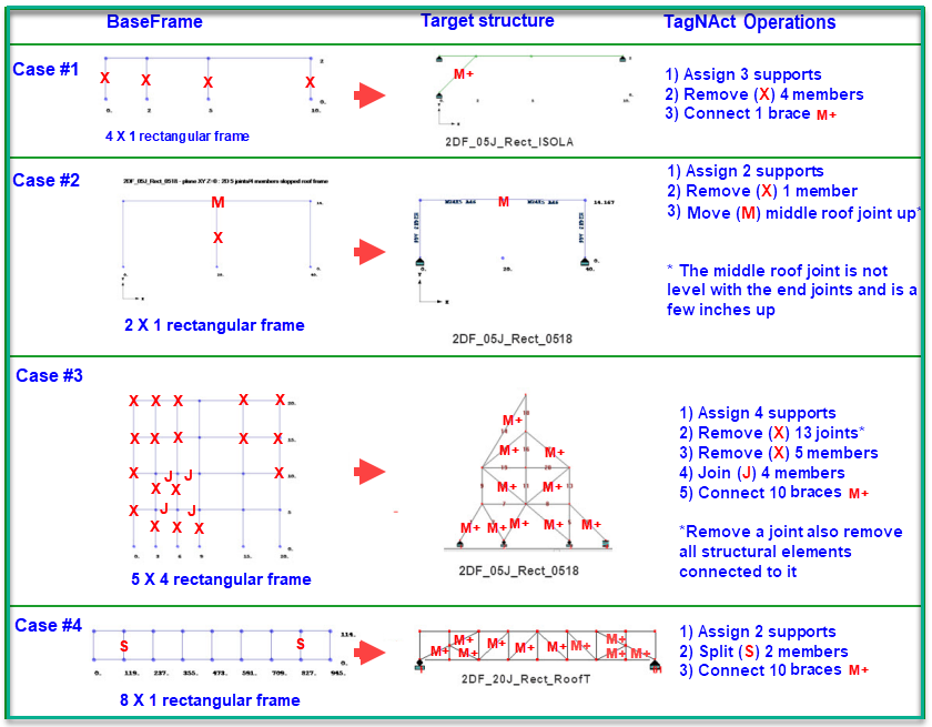 back enhanse simple 2d baseframe into completed structure
